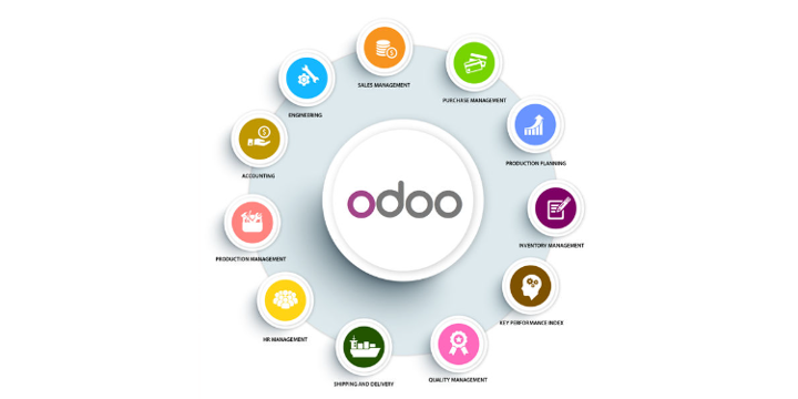 What Is Odoo And Benefits Of Odoo Software 